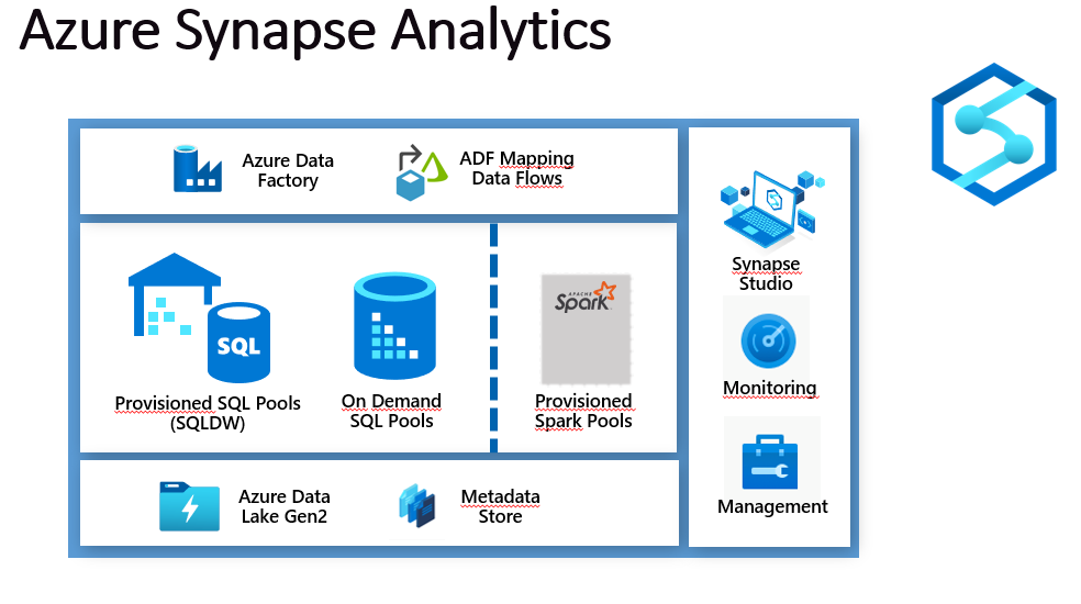 What Is Azure Synapse Analytics